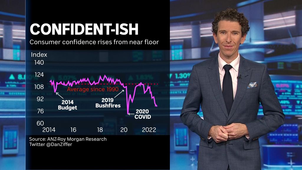 Tuesday finance with Daniel Ziffer - ABC News