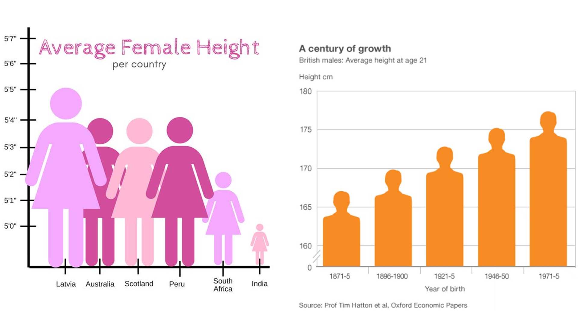 A guide to statistical literacy in the classroom - ABC Education