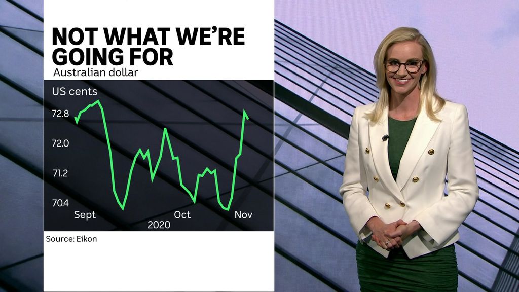 Friday Finance with Elysse Morgan - ABC News