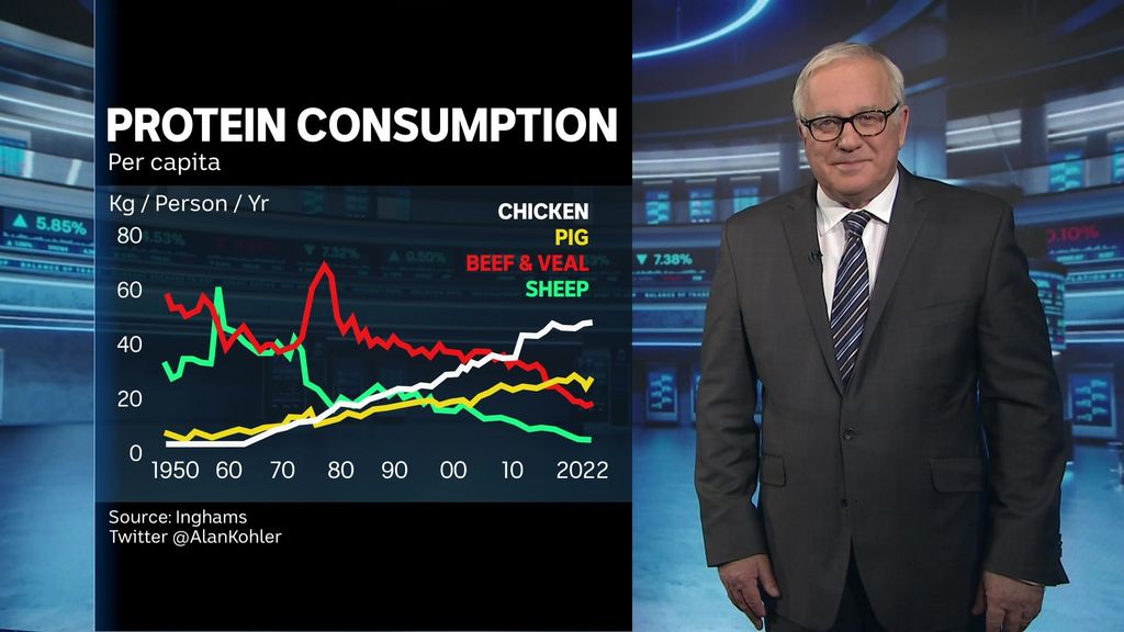 Monday finance with Alan Kohler - ABC News