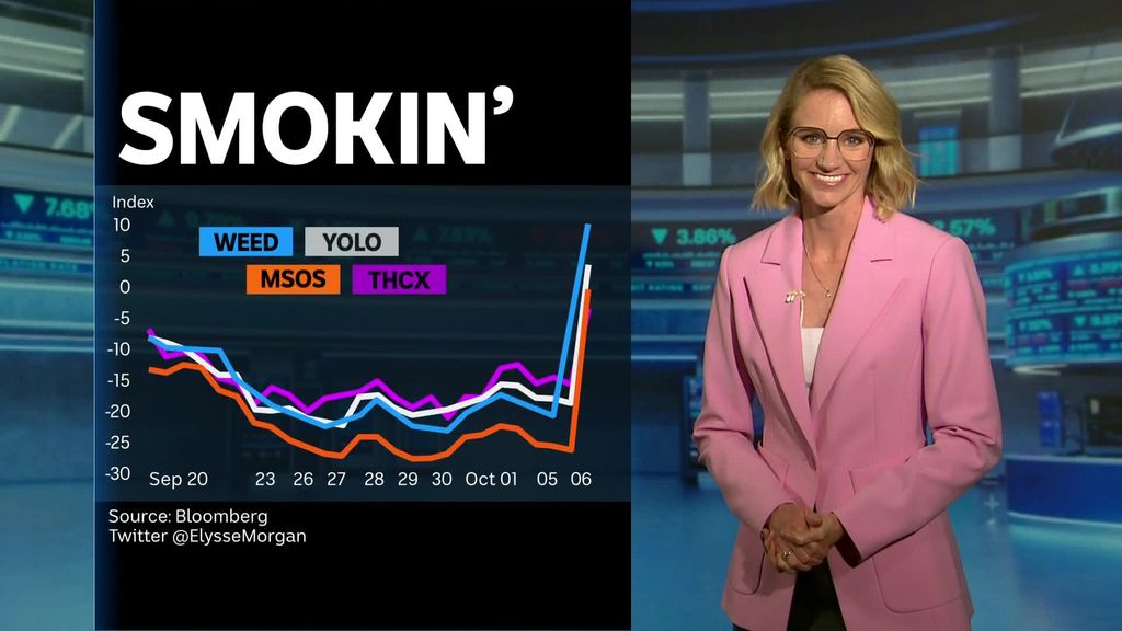 Friday Finance with Elysse Morgan. - ABC News