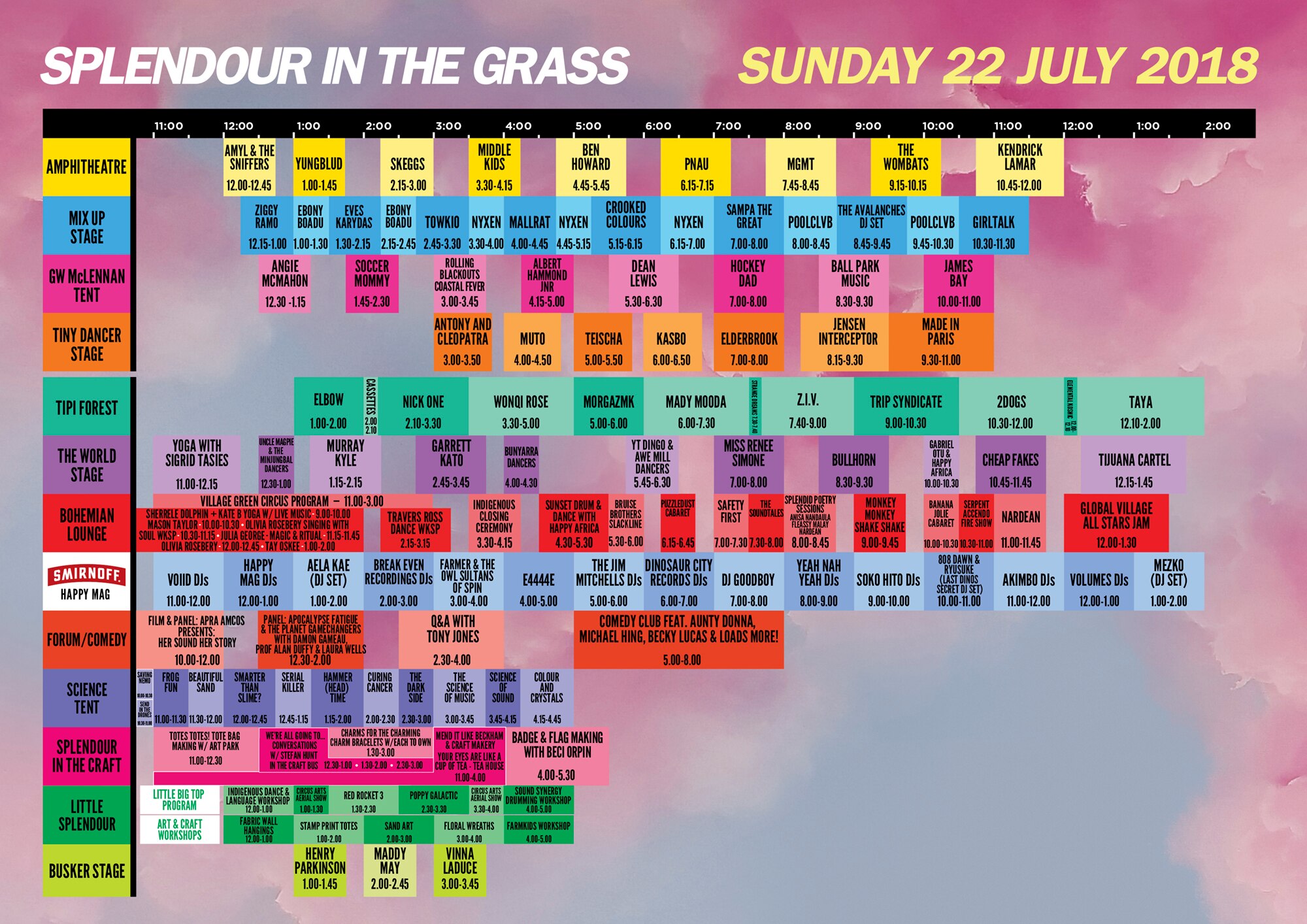 Here's the complete Splendour In the Grass 2018 set times - triple j