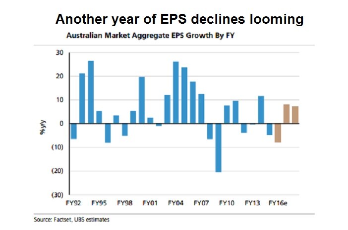 Profit reporting season highlights stretched ASX share valuations - ABC ...