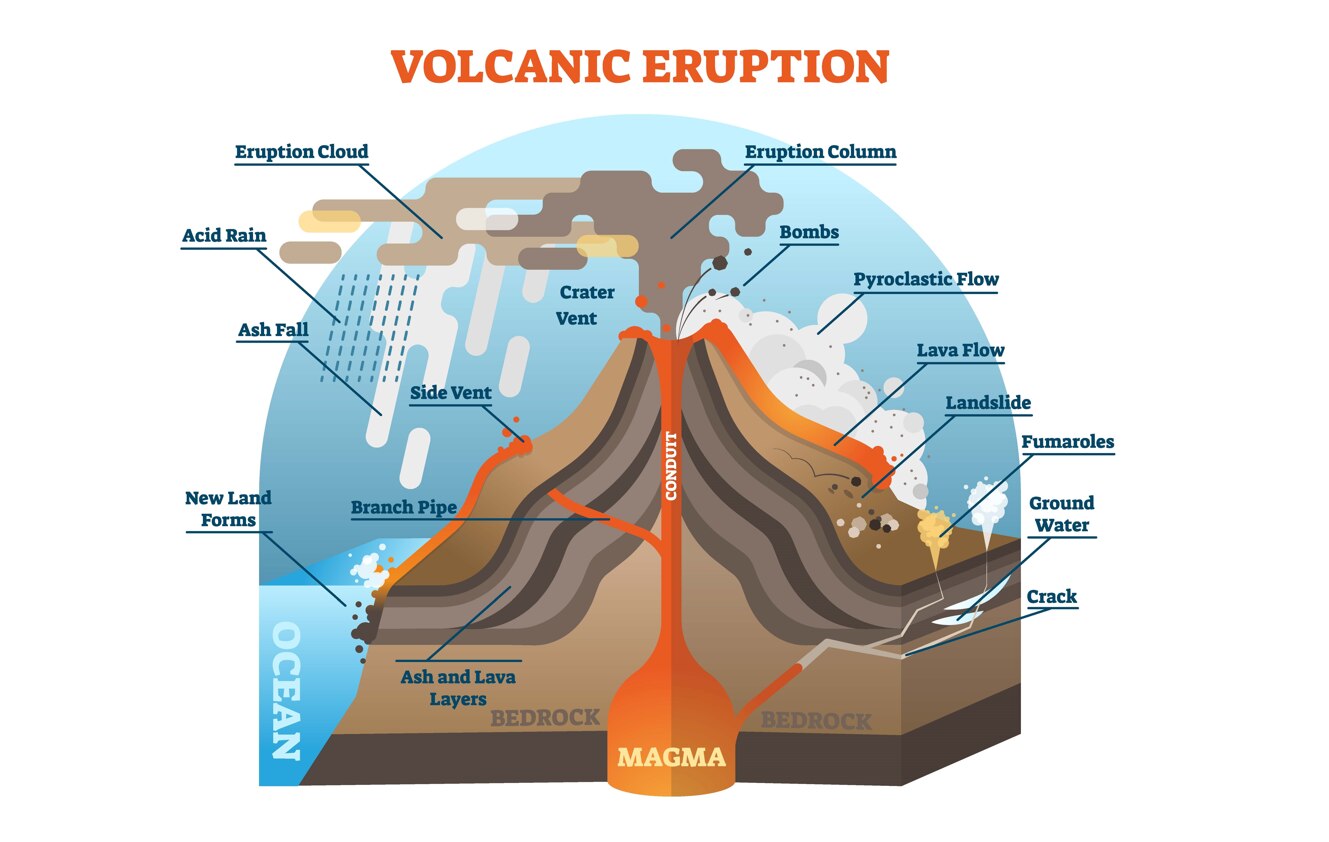 CSIRO research trip discovers ecological benefit to volcanic eruptions ...