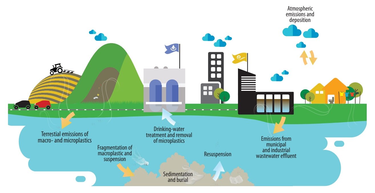 Turns out our water is full of microplastics, and we're drinking them ...