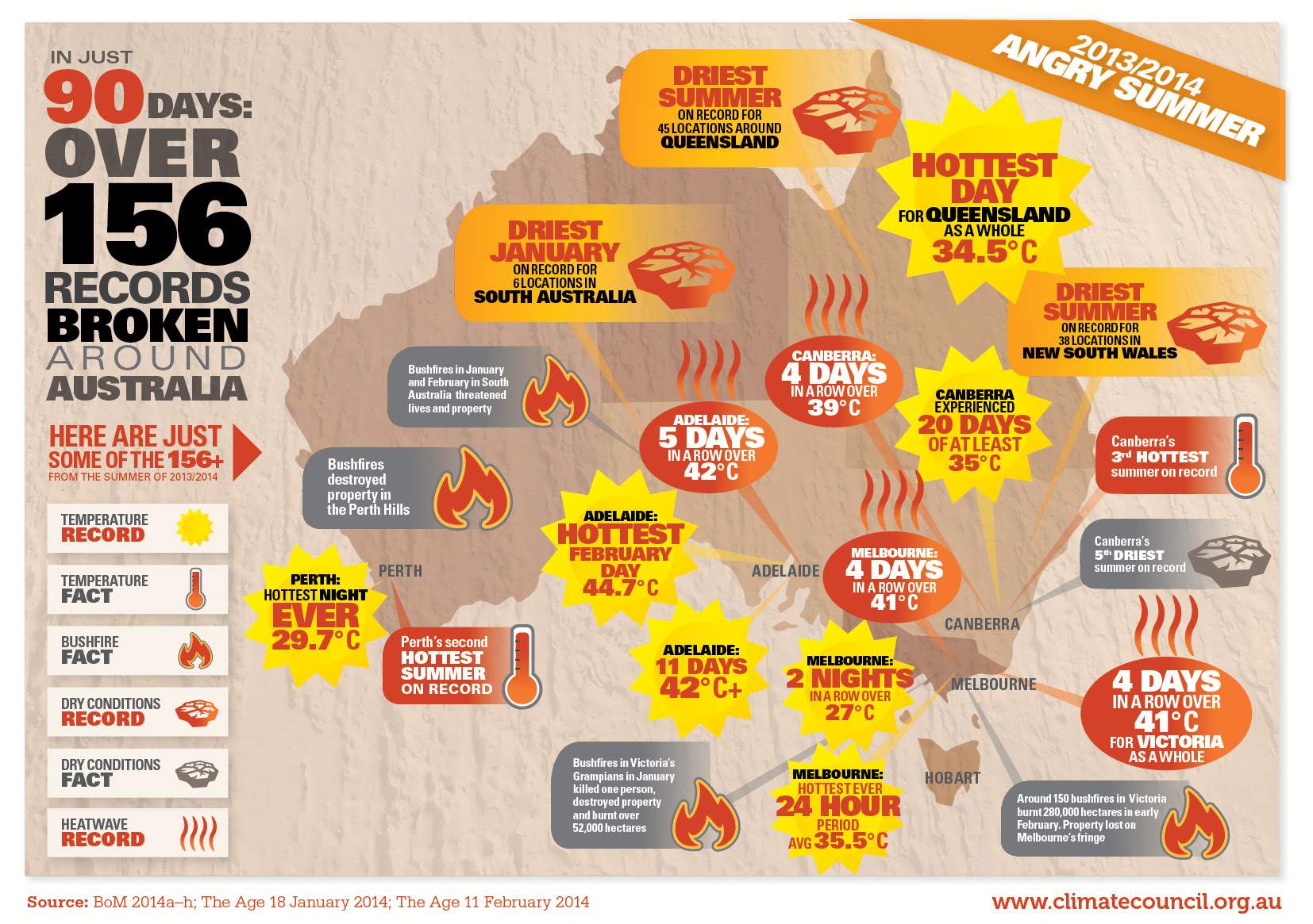 Record hot June for the world - ABC News