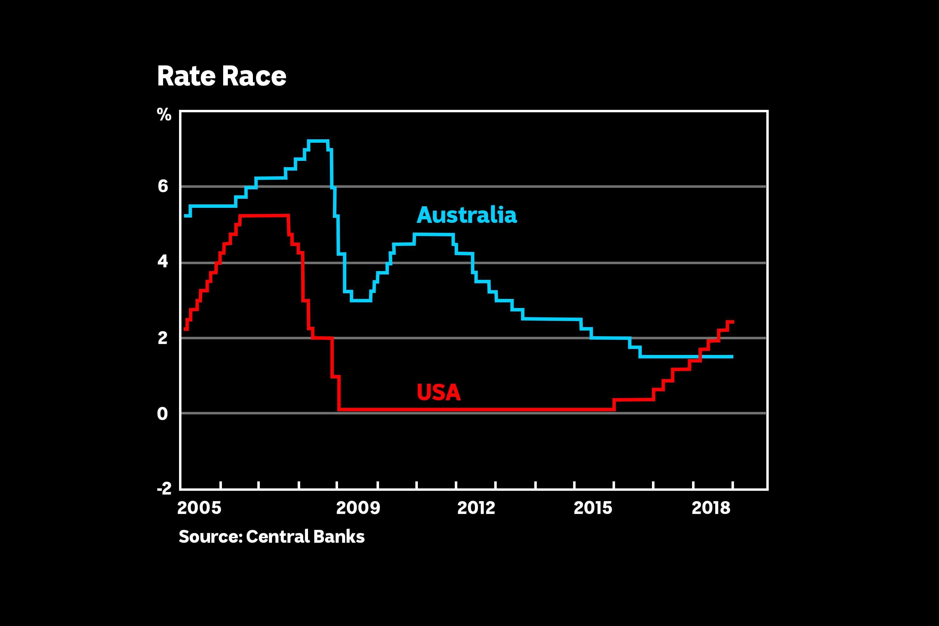 Australian dollar headed for a fall as Reserve Bank mulls interest ...