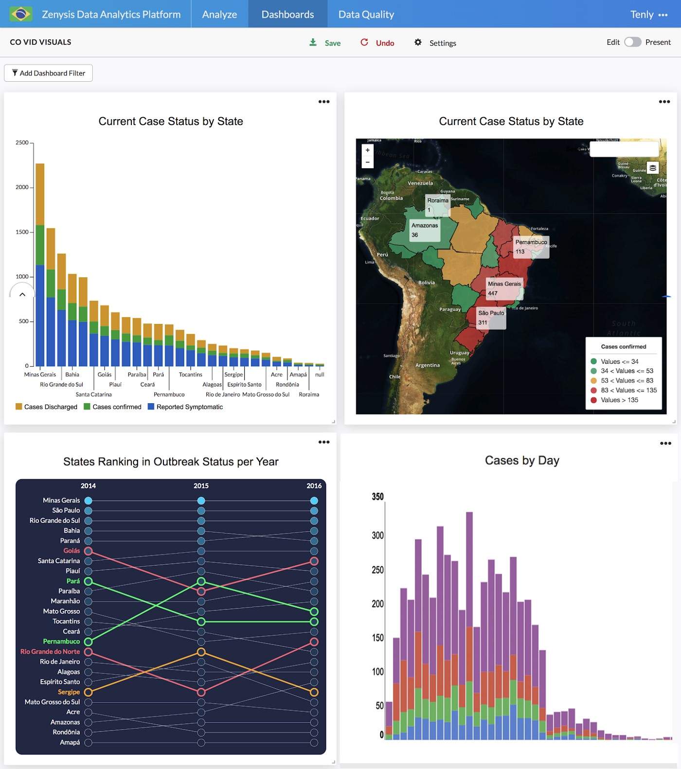 Streamlining outbreak data to improve responses - ABC listen
