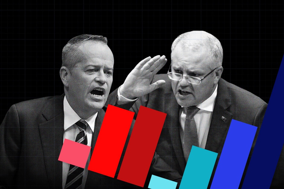 How much you save under Labor and the Coalition's tax plans at a glance ...