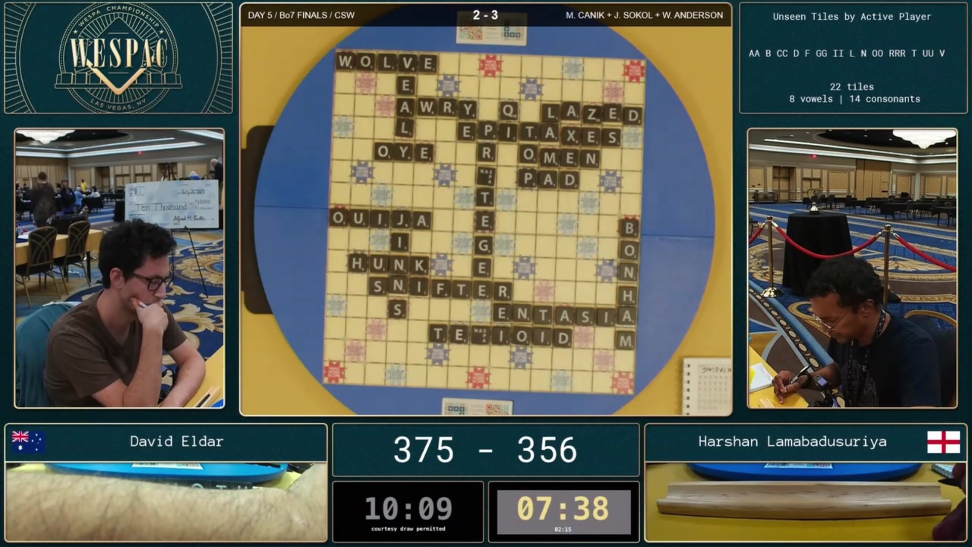 Melbourne man wins $10,000 in world Scrabble championship - ABC News