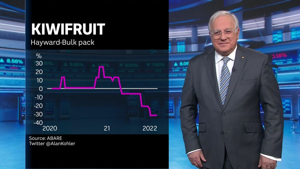 Tuesday finance with Alan Kohler - ABC News