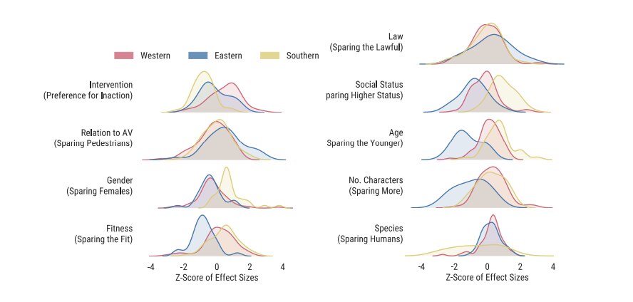 How the cultural bias of driverless cars determines who lives and who ...