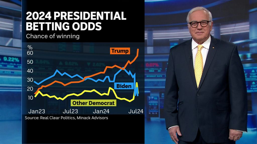 Monday finance with Alan Kohler - ABC News