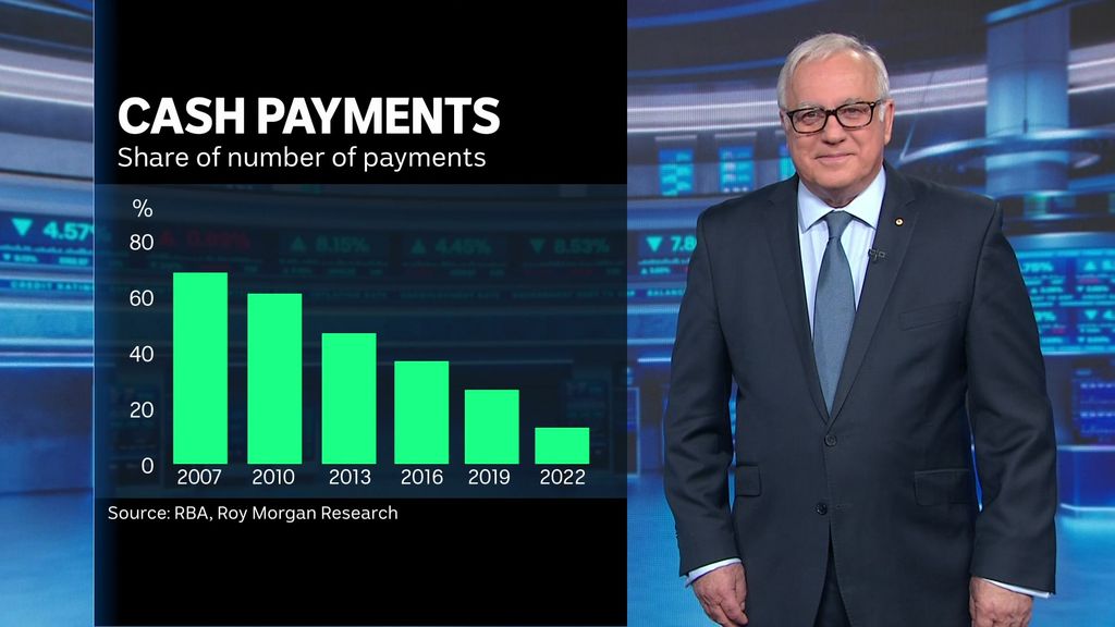Business, Economics and Finance - Topic - ABC News