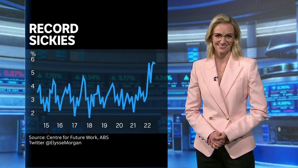 Friday Finance with Elysse Morgan - ABC News