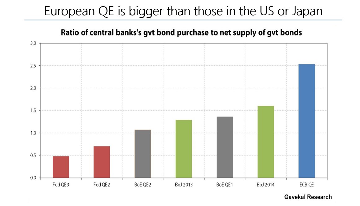 Europe and Japan's vicious cycle of negative interest rates to end ...
