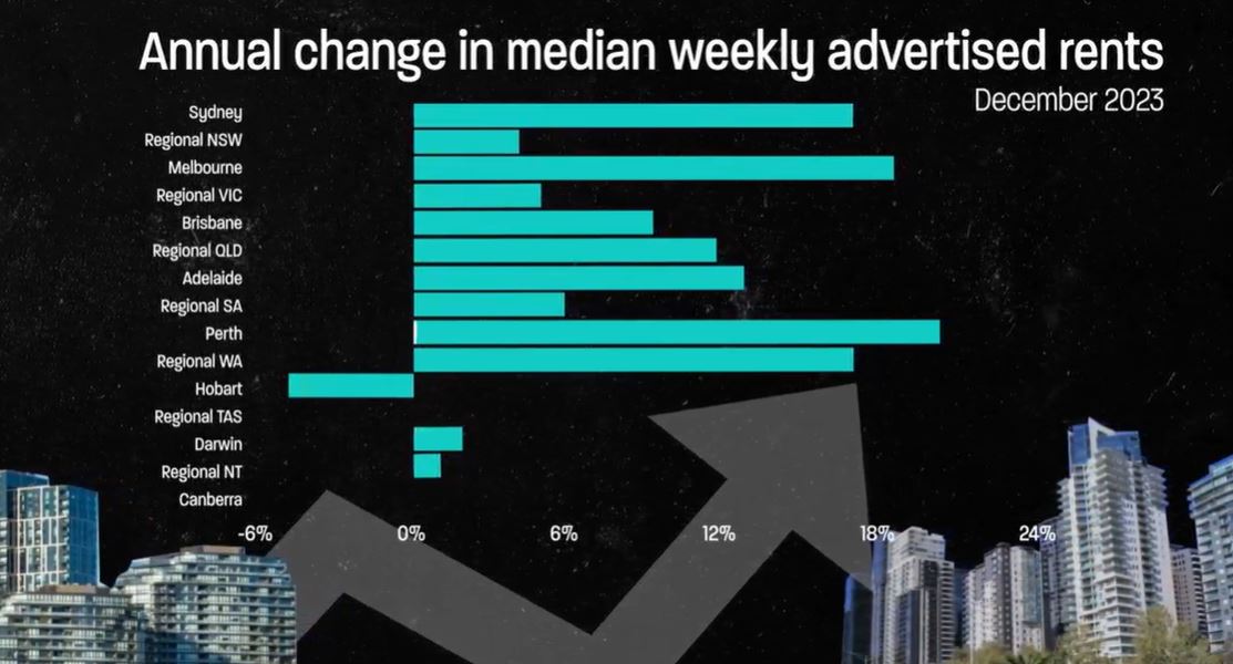Perth's rental crisis is hitting young people hard as they seek ...