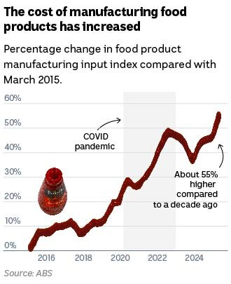 The changes hidden within 'cryptic' supermarket ingredient labels - ABC ...