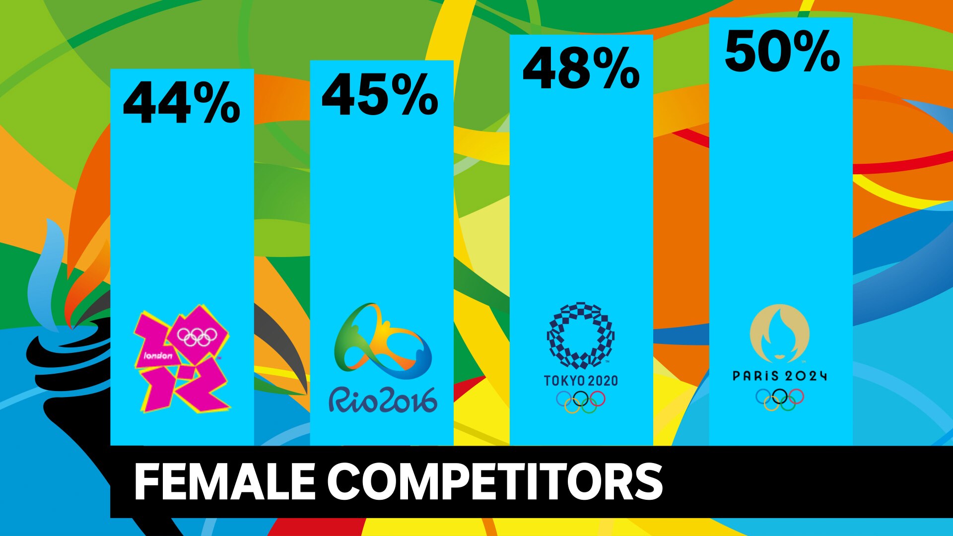 'We need women and young girls to see female coaches': The push for ...