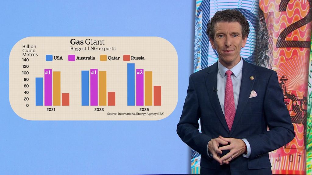 Friday Finance with Daniel Ziffer - ABC News