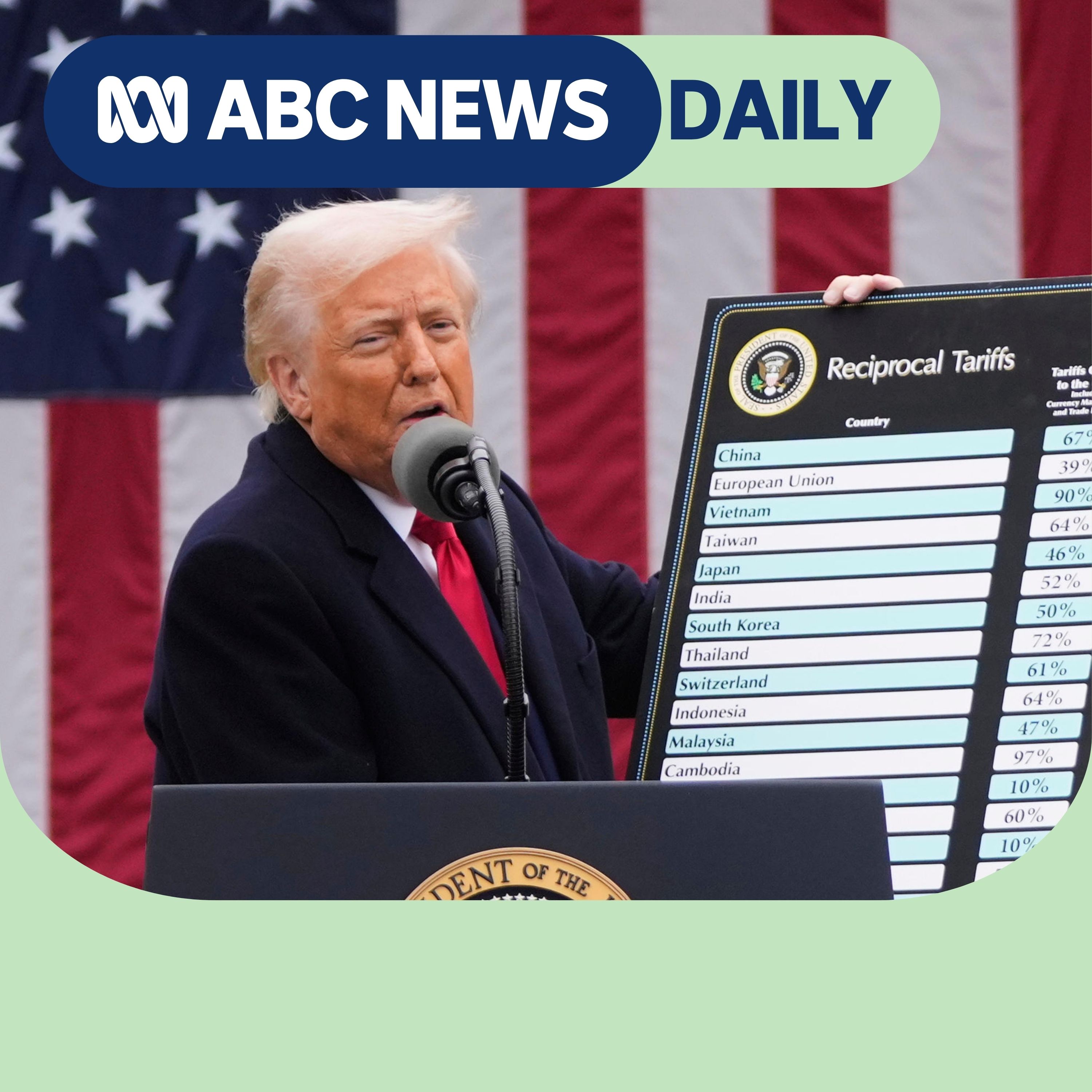 Are Trump’s tariffs wrecking the US economy? - ABC listen
