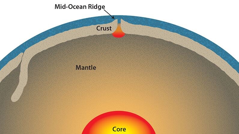 Earth's interior temperature 60 degrees hotter than previously thought ...
