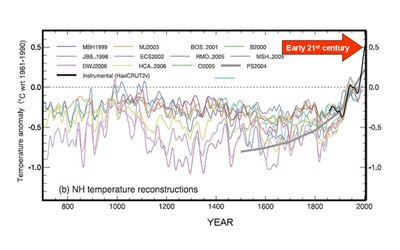 Warming earth - ABC News