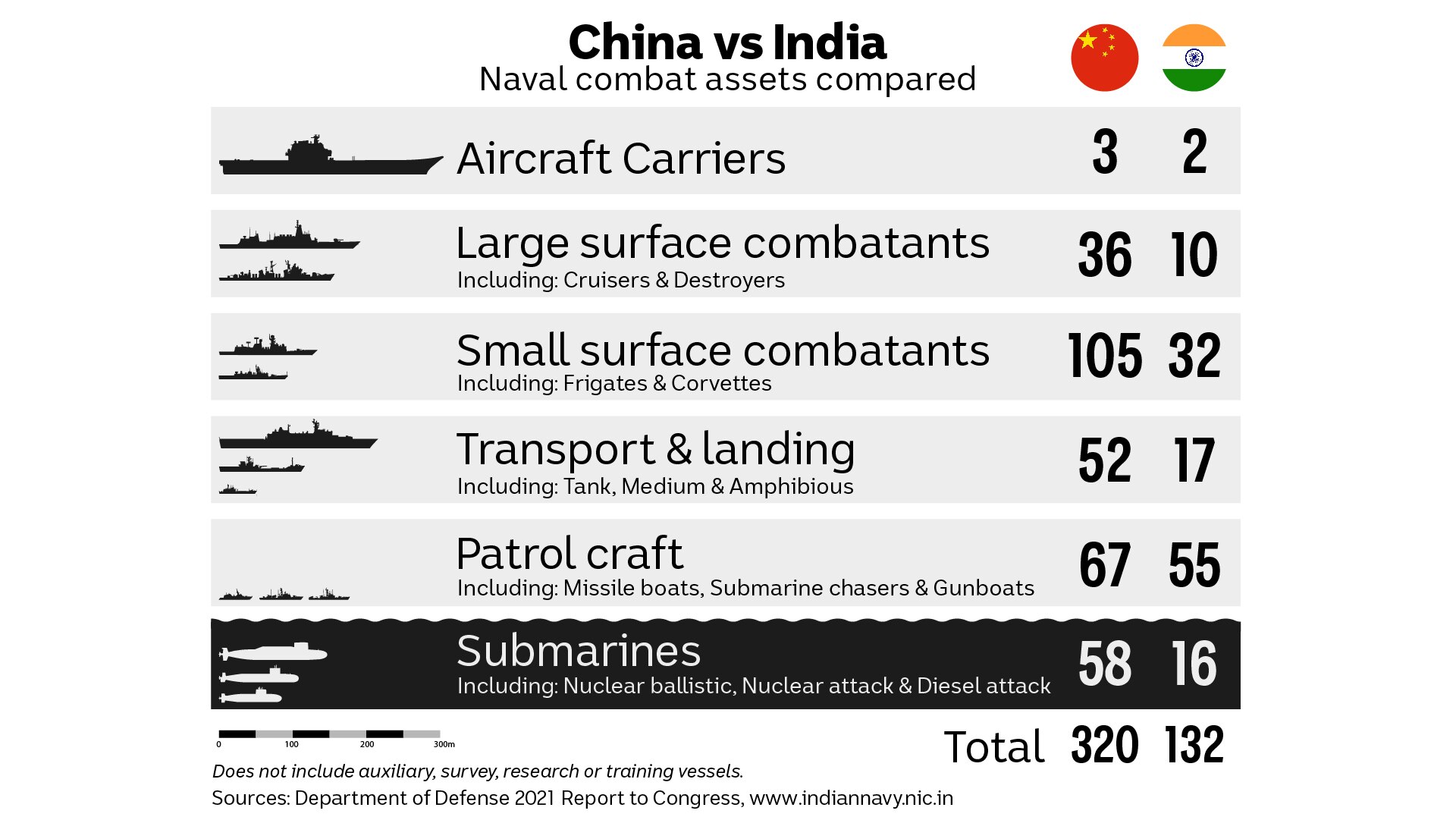 Why India wants a bigger navy and to build the ships on home soil - ABC ...