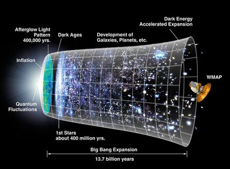NASA probe captures 'cosmic growth spurt' - ABC News