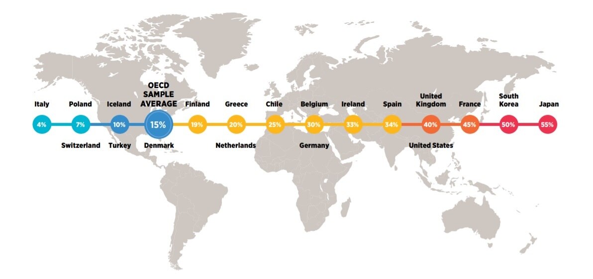 Young people are 'owed a COVID debt'. Is it time to tax big ...