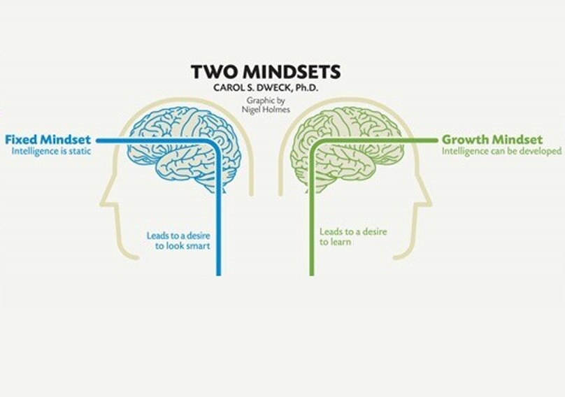 Growth mindset is about more than mind over matter - ABC Newcastle