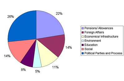 So many questions, so little time... - Q+A