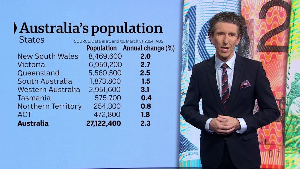 Finance with Daniel Ziffer - ABC News