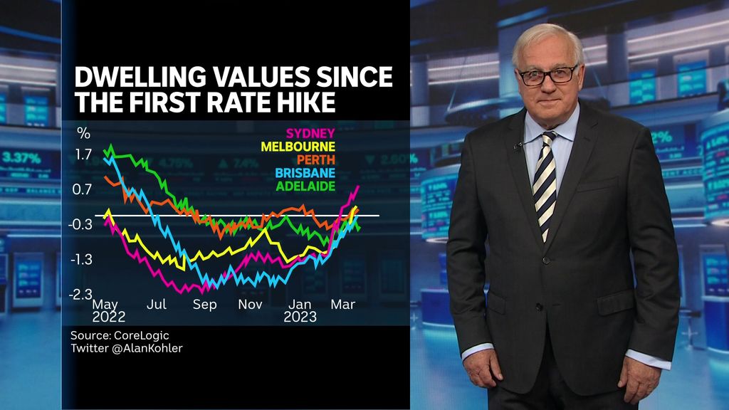 Wednesday finance with Alan Kohler - ABC News