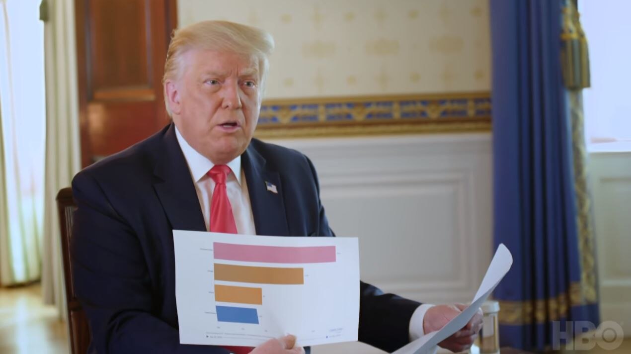 Donald Trump whipped out the charts to make his case about coronavirus ...