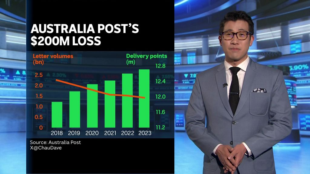 Thursday Finance Repot - ABC News