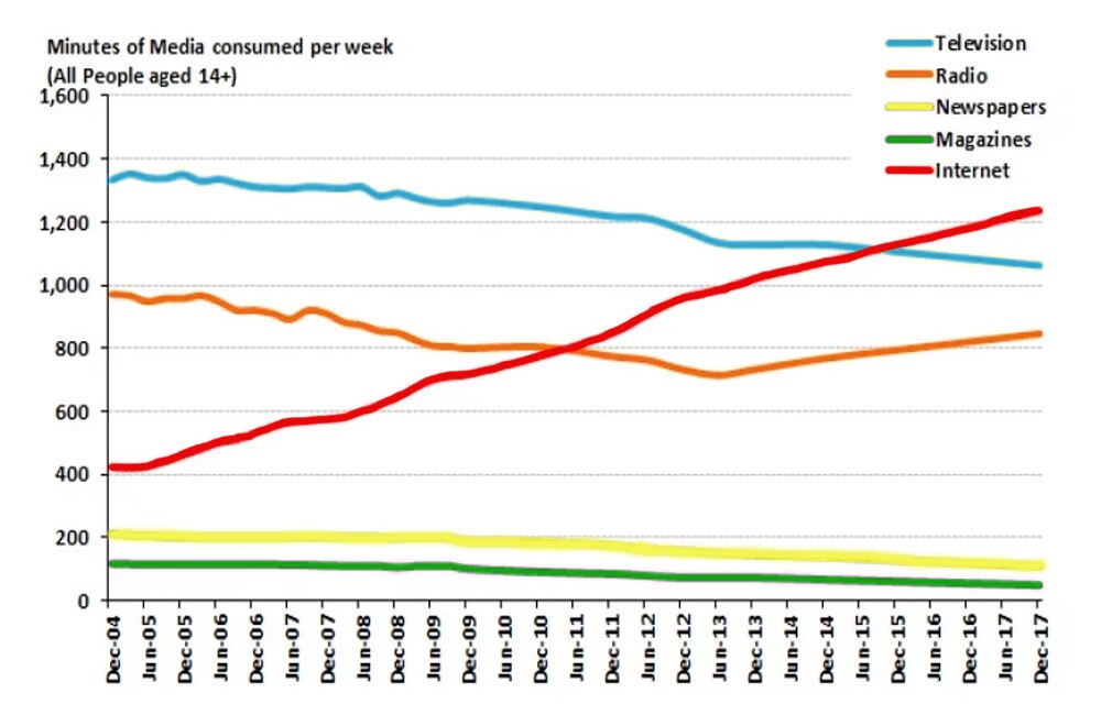 Understanding why going wireless is nothing new for radio-active people ...