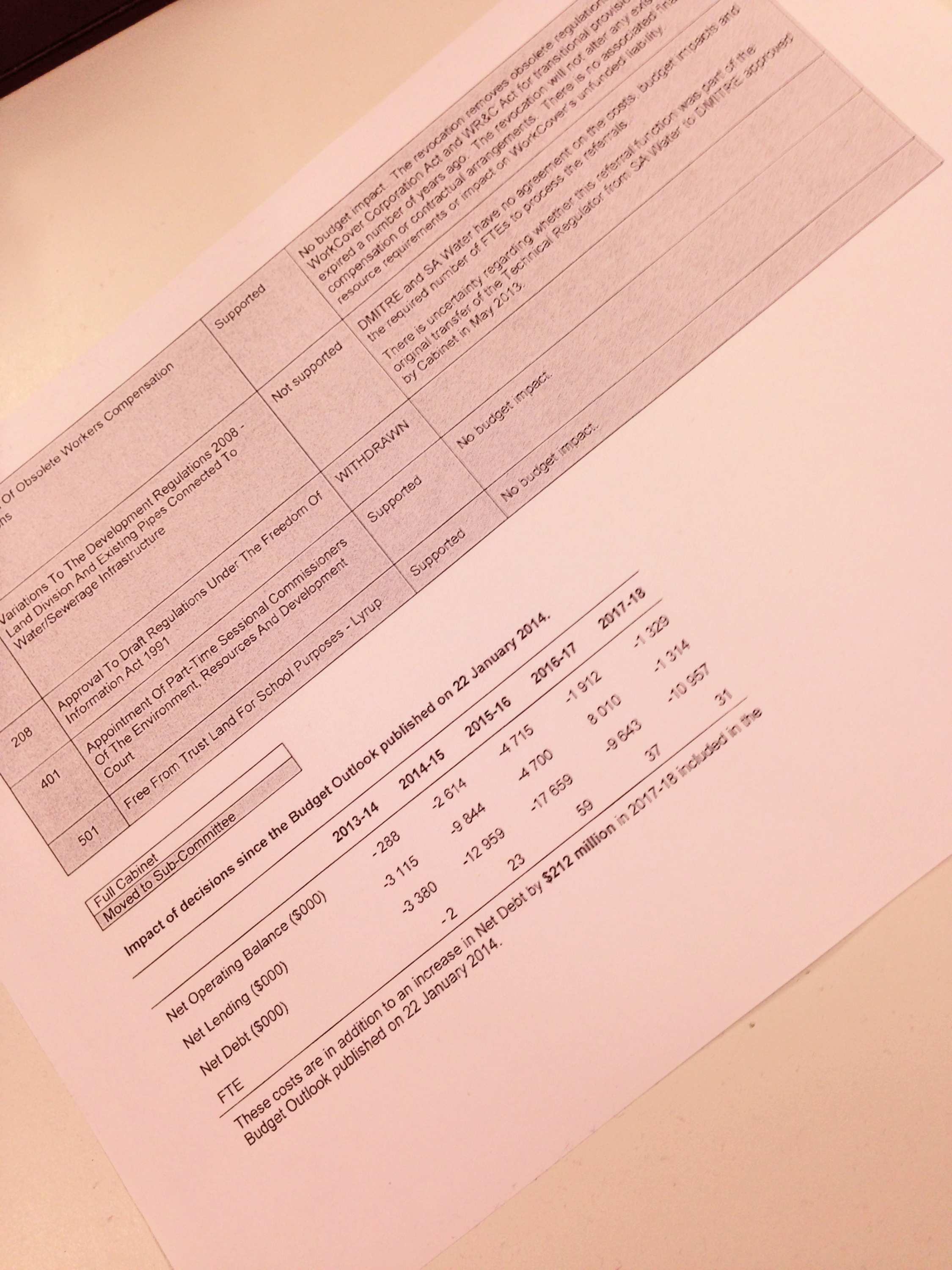SA election: Labor and Liberals draw well for the Legislative Council ...
