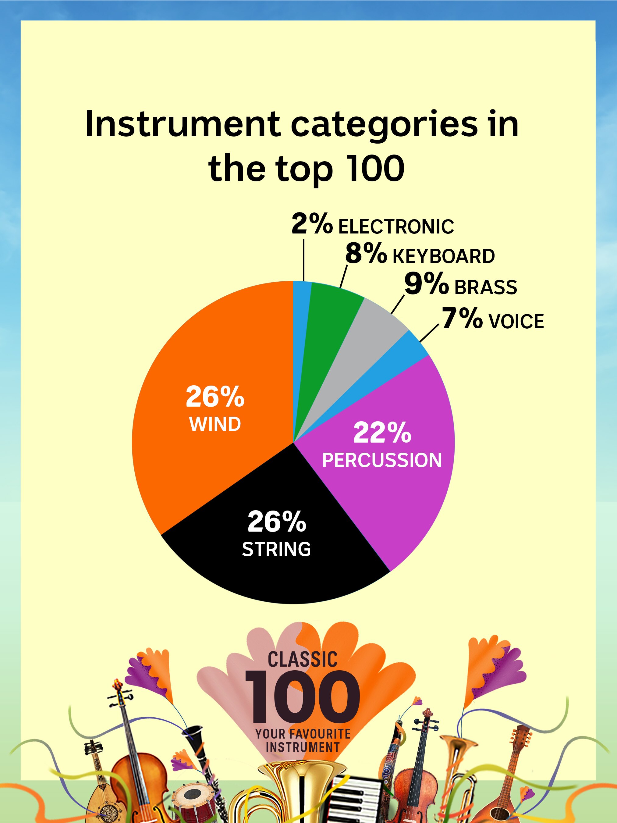 What we learned in the Classic 100: Your Favourite Instrument - ABC Classic