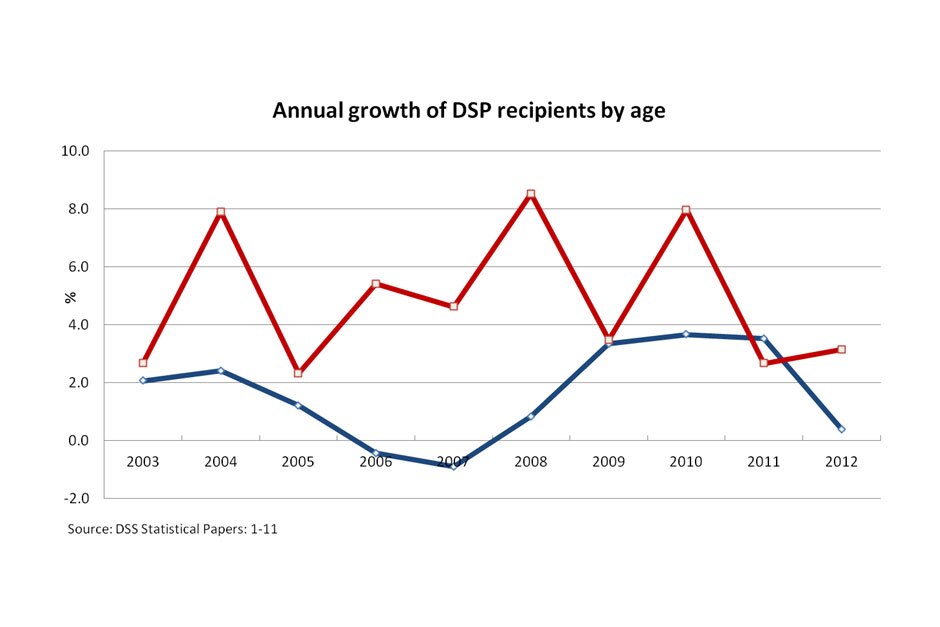 Those scary DSP numbers aren't so scary after all - ABC News