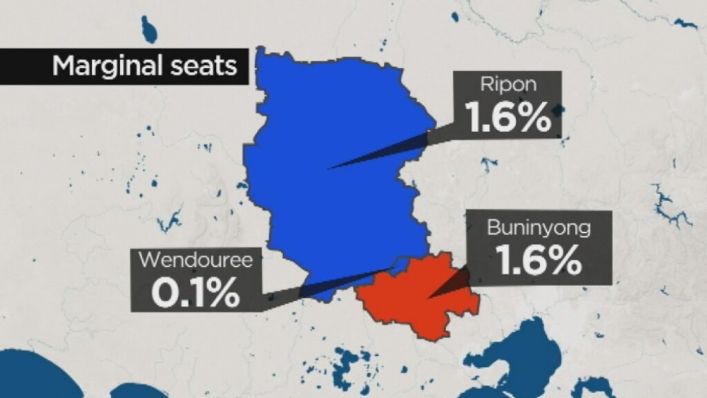 Voters in Ballarat's marginal seats want jobs, better rail transport ...