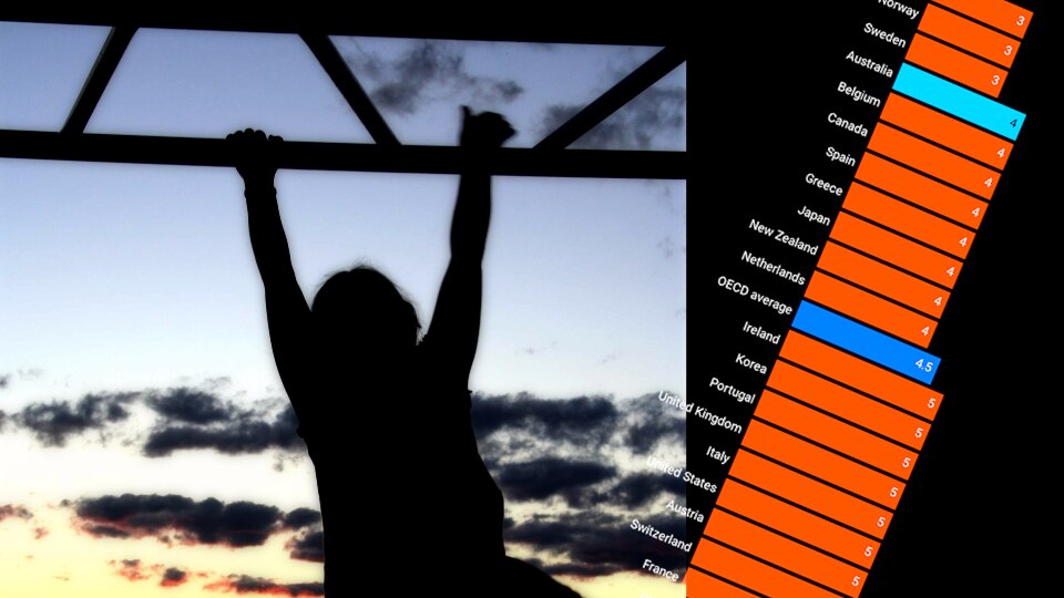 Chart of the day: If you're born poor, it takes until your great-great ...