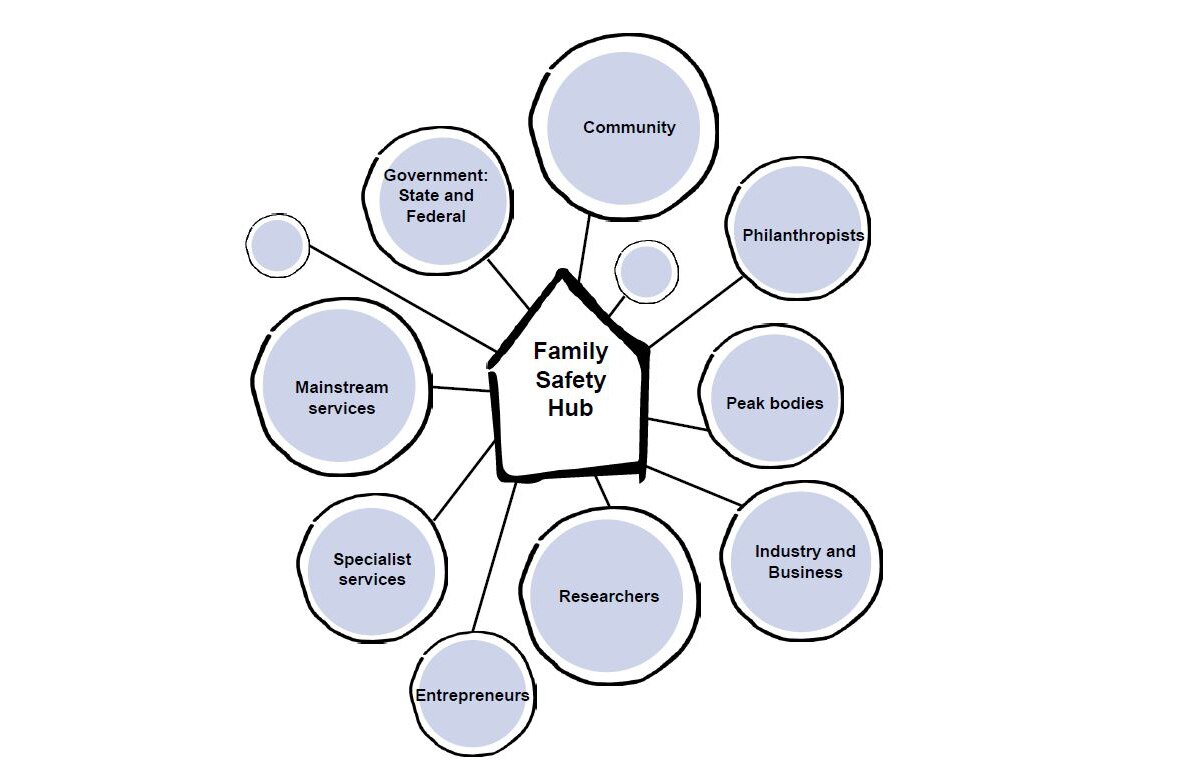 Pregnant women at risk of domestic violence to get more support through ...