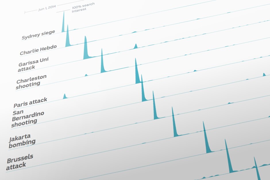 Texas church shooting: When will be a good time for the US to act on ...