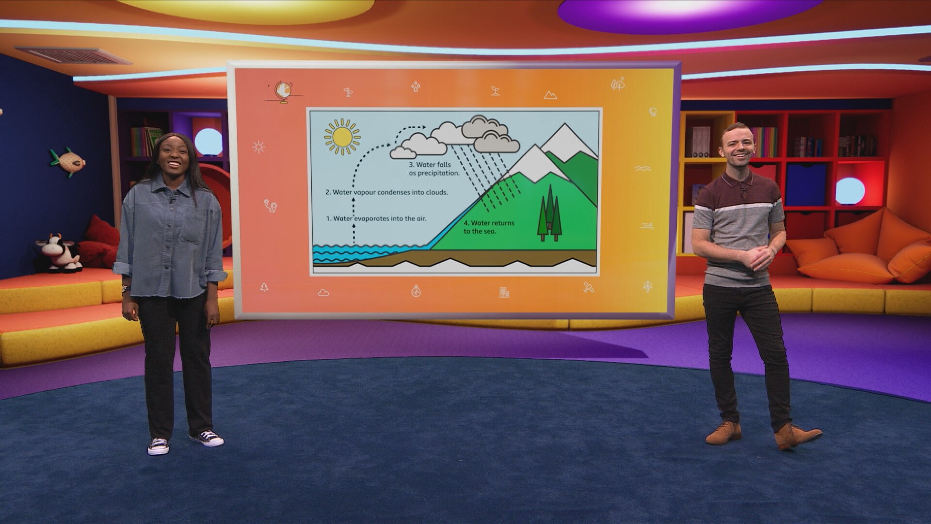 TV Guide - ABC Education