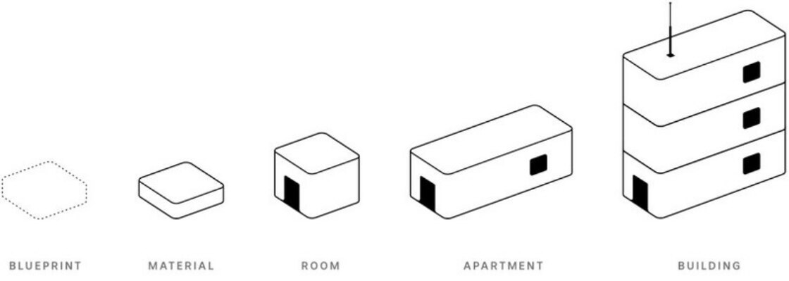 Composing Components - ABC