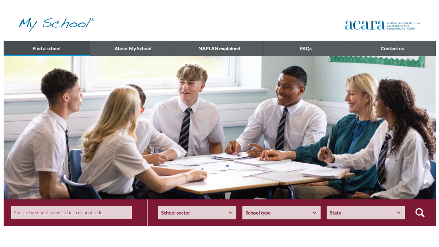 How to interpret NAPLAN results and what the data actually tells you ...