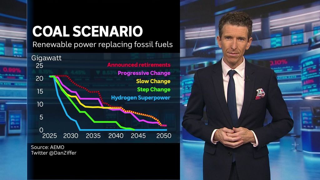 Friday Finance with Daniel Ziffer - ABC News