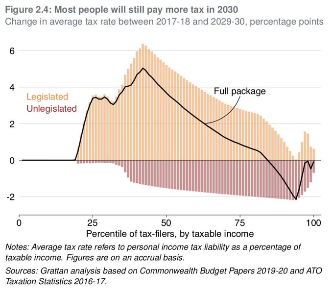 What do the Govt's tax cuts mean for me, and will they save the economy ...