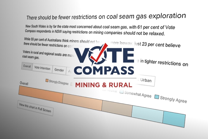 Vote Compass: Australians back restrictions on foreign ownership, CSG ...